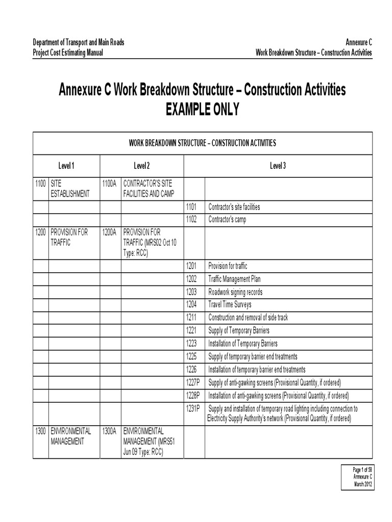 Work Breakdown | Asphalt | Road Surface