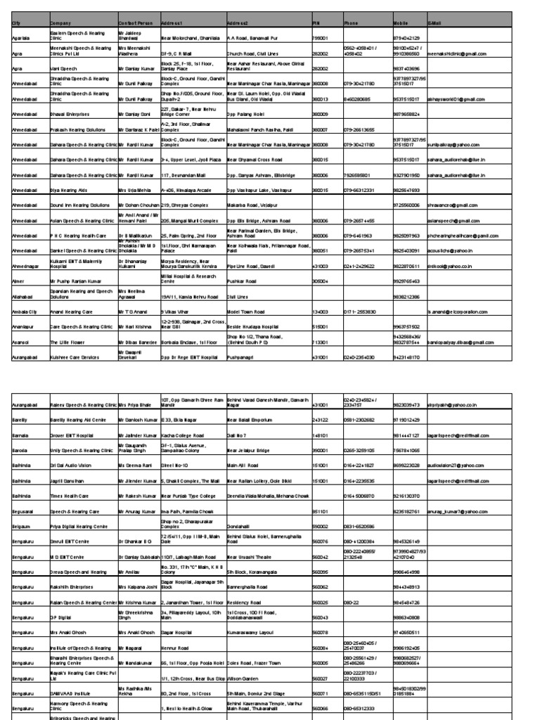 Dealer List | PDF