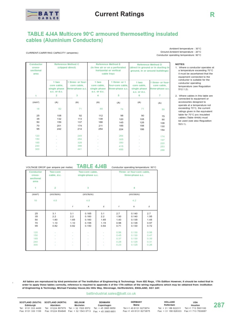 7671 4j4a Table | PDF | Cable | Alternating Current