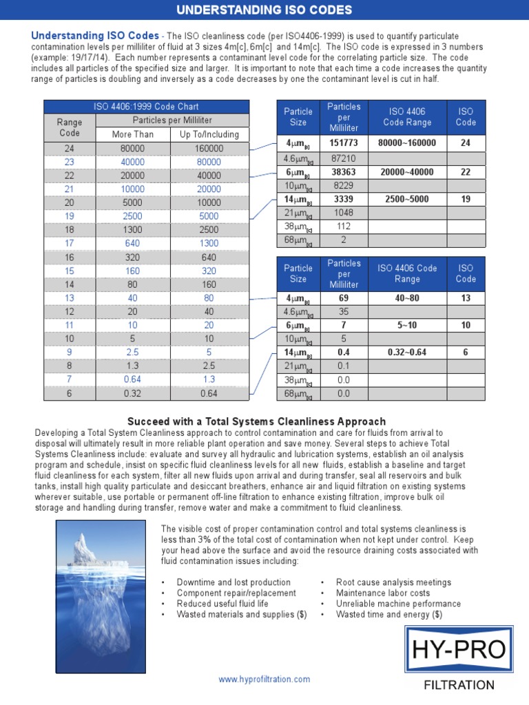 ISO4406 Cleanliness Code Explanation | PDF | Computers | Technology ...