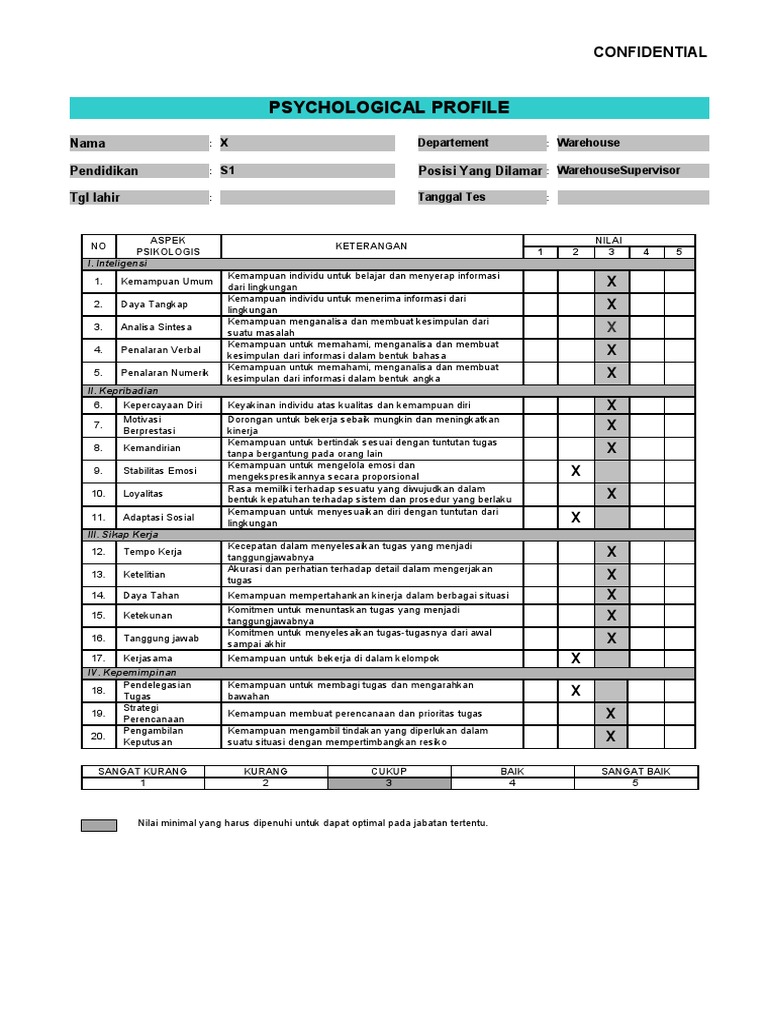 Contoh Laporan Potensi Psikogram | PDF | Karier & Perkembangan | Sains ...