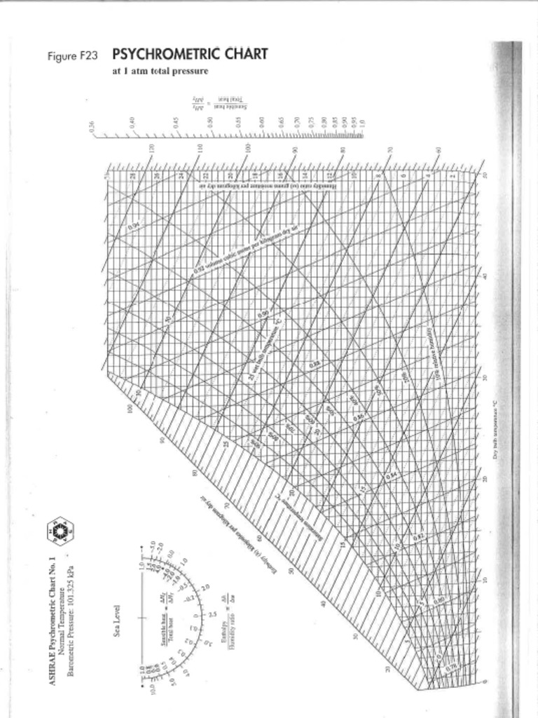 Psychrometric Chart | PDF
