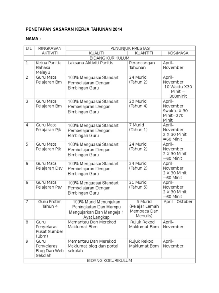 CONTOH Penetapan Sasaran Kerja Tahunan 2014 | PDF