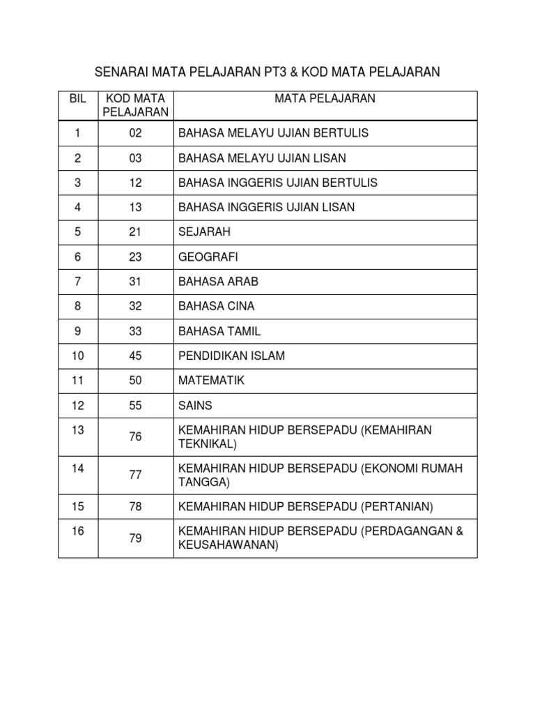Senarai Mata Pelajaran PT3 PDF | PDF