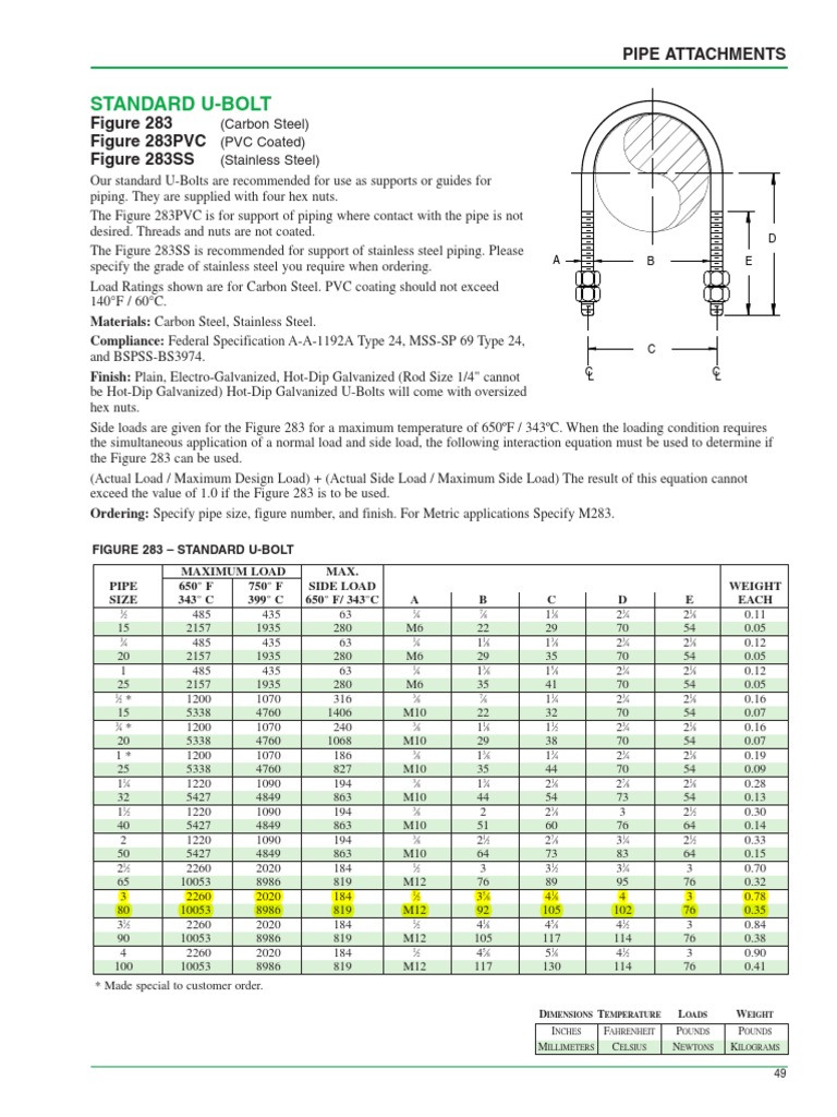 U Bolt Metric Dimensions | PDF | Pipe (Fluid Conveyance) | Galvanization