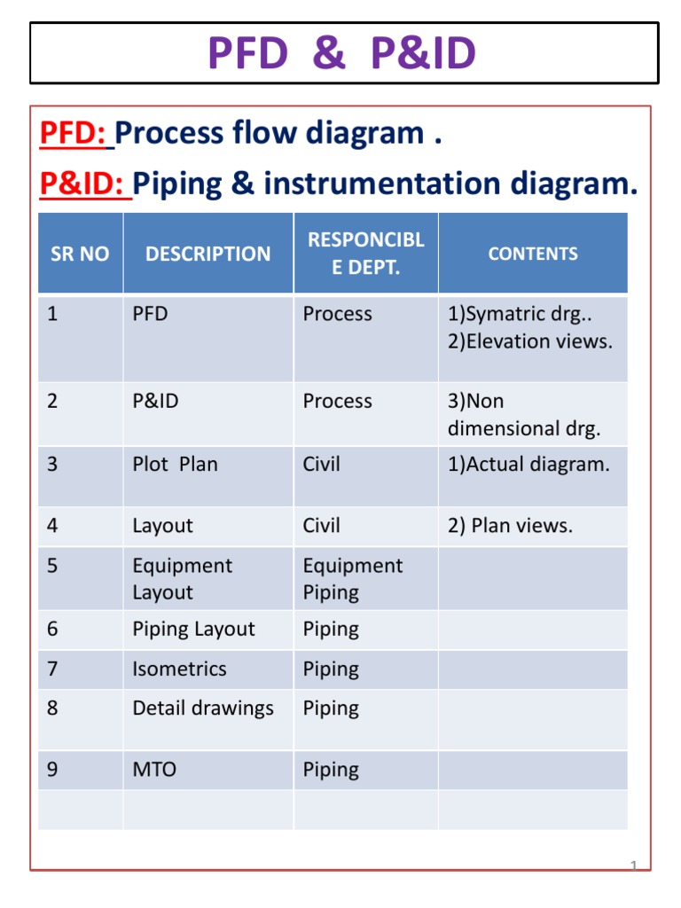 PFD & P&ID | Instrumentation | Pipe (Fluid Conveyance)