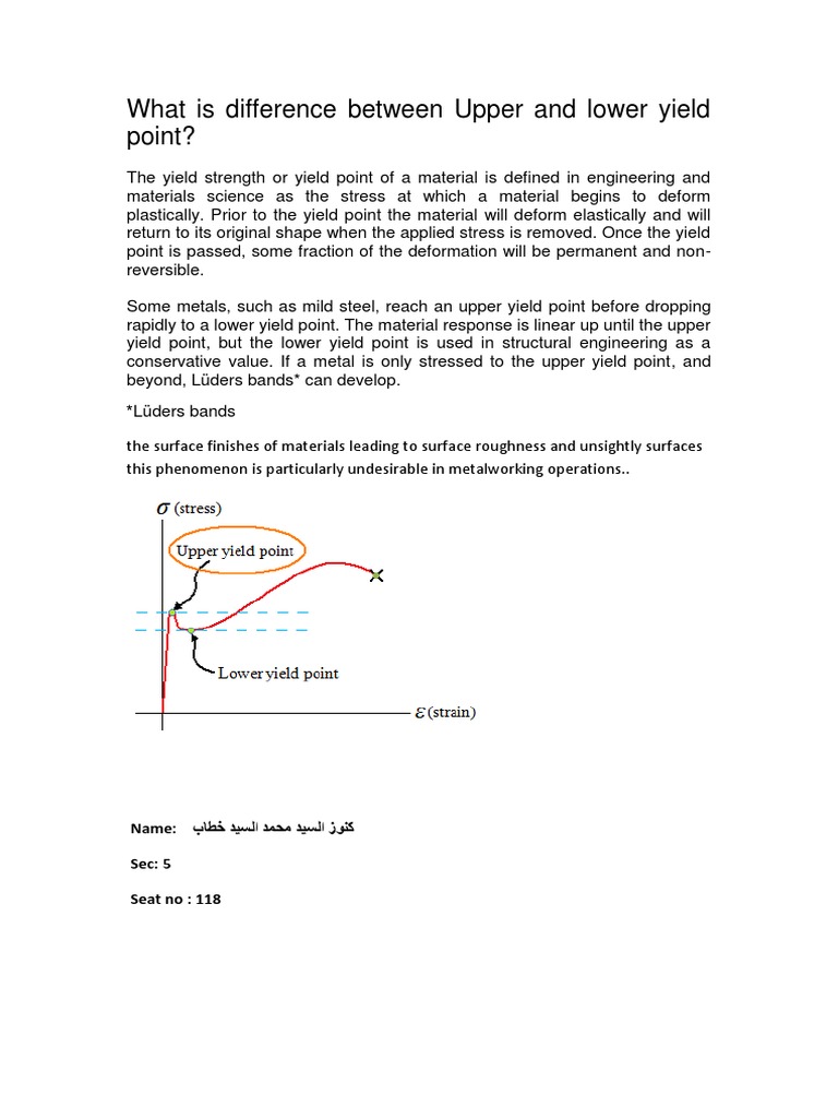 What is Difference Between Upper and Lower Yield Point | Friction ...