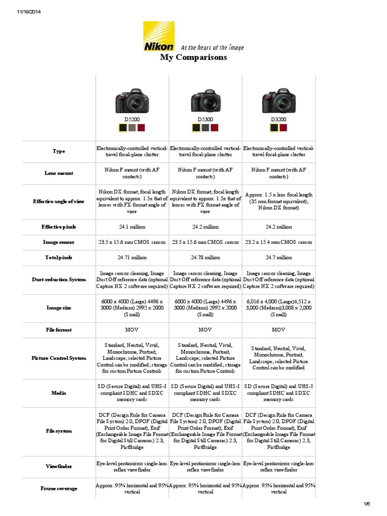 DSLR | PDF | Autofocus | Camera Lens