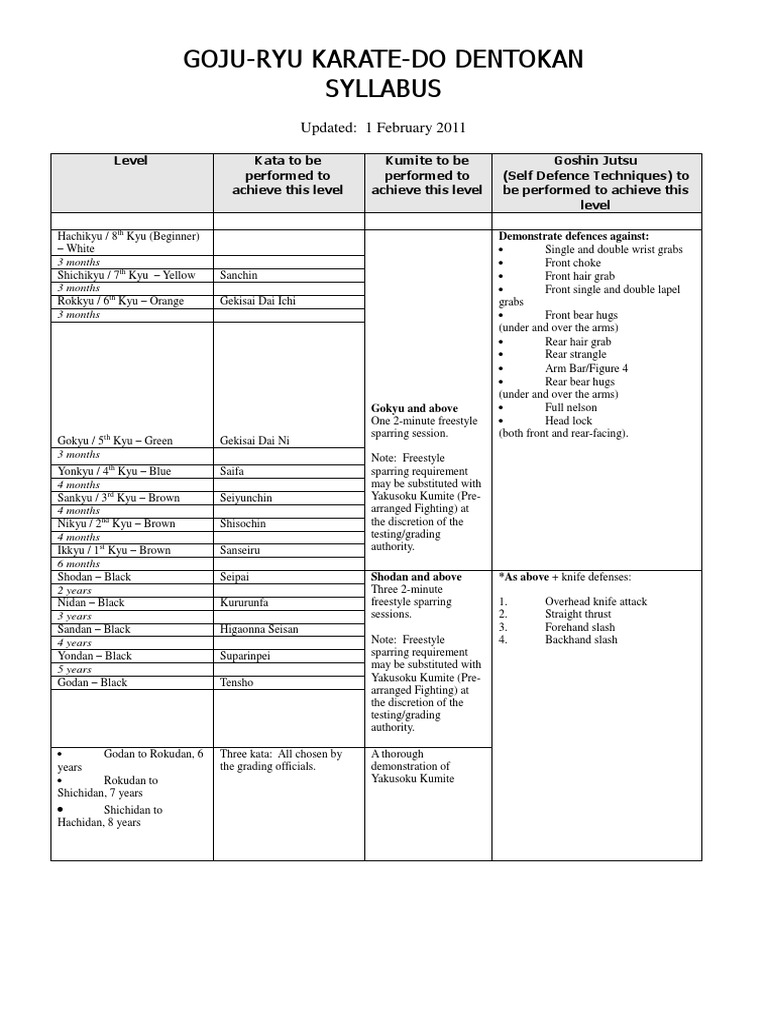 Goju-Ryu Karate Grading Syllabus | PDF | Wellness | Lifestyle