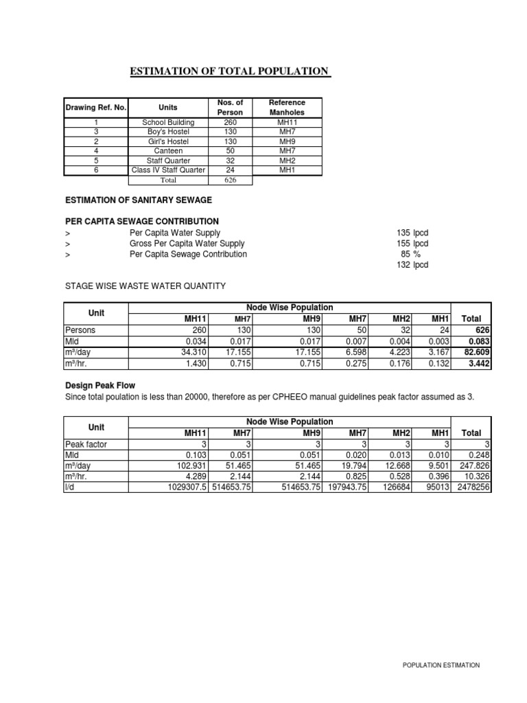 Estimating Sewage Flow Rates and Infrastructure Requirements for a ...