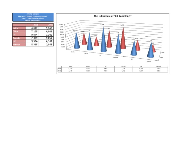 3d Cone Chart | PDF