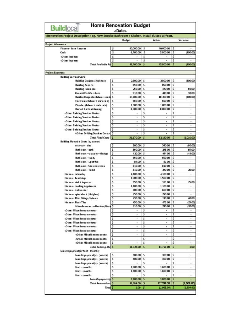 Home Renovation Budget: Eg. New Ensuite Bathroom + Kitchen. Install ...