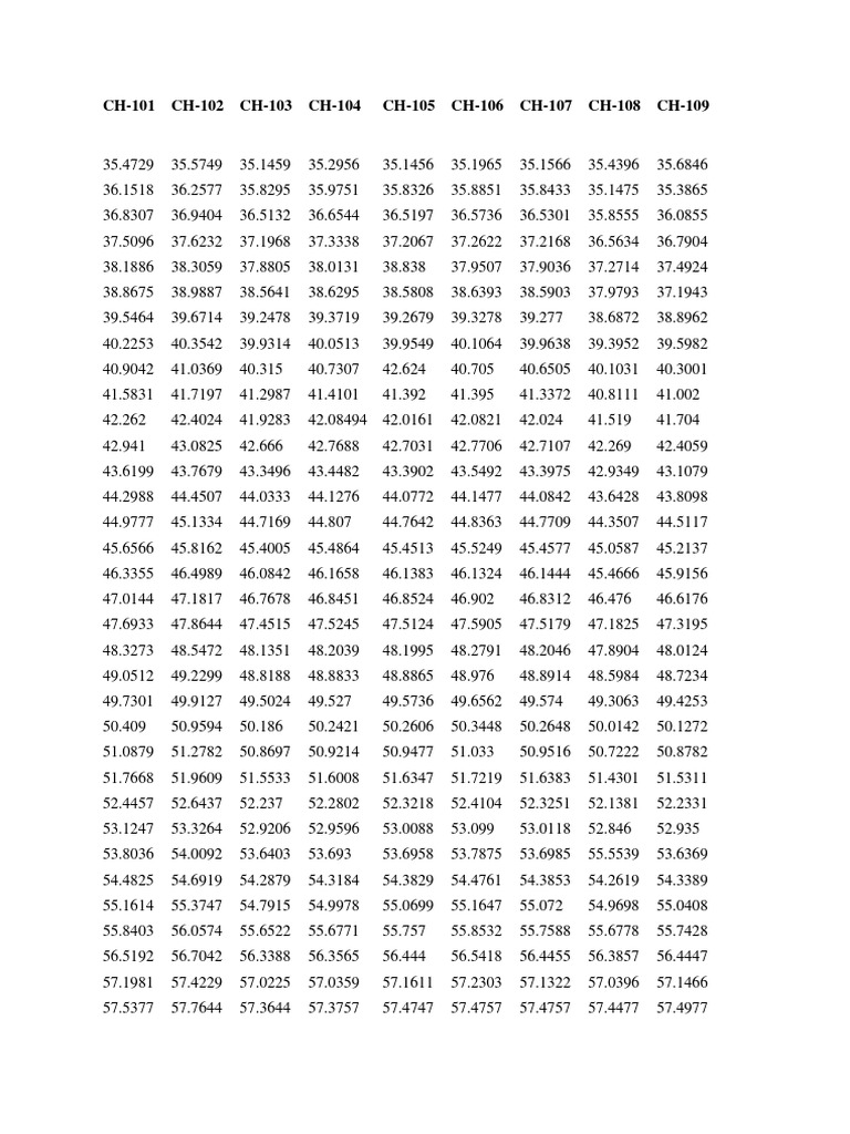 Readings For Charging - 1 | PDF | Computers