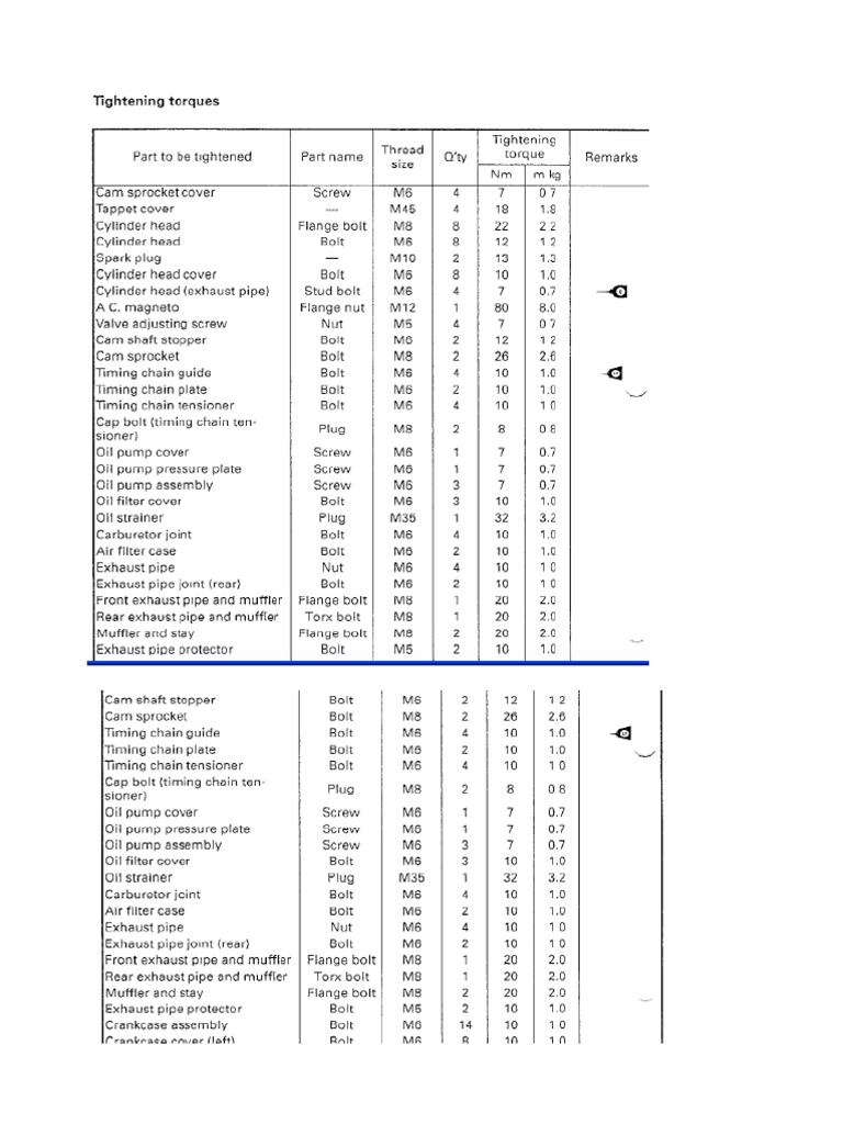 Xv250 Torque Values and Screw Sizes | PDF | Manufactured Goods | Machines