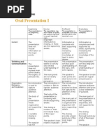 Ted Talk Presentation Rubric | PDF | Nonverbal Communication | Rhetoric