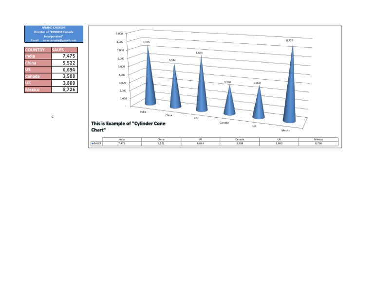 Clustered Cone Chart | PDF