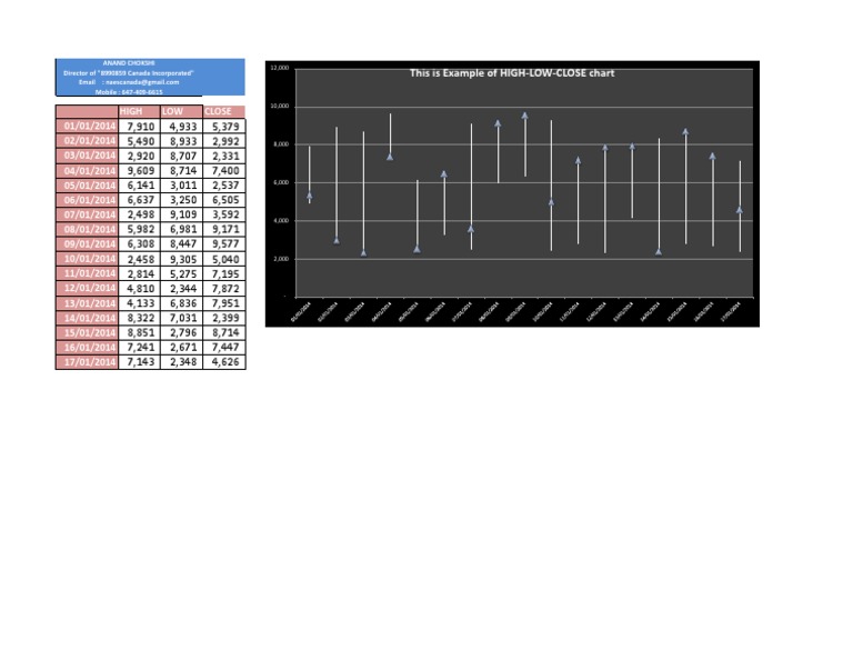 High Low Close Chart | PDF | Business