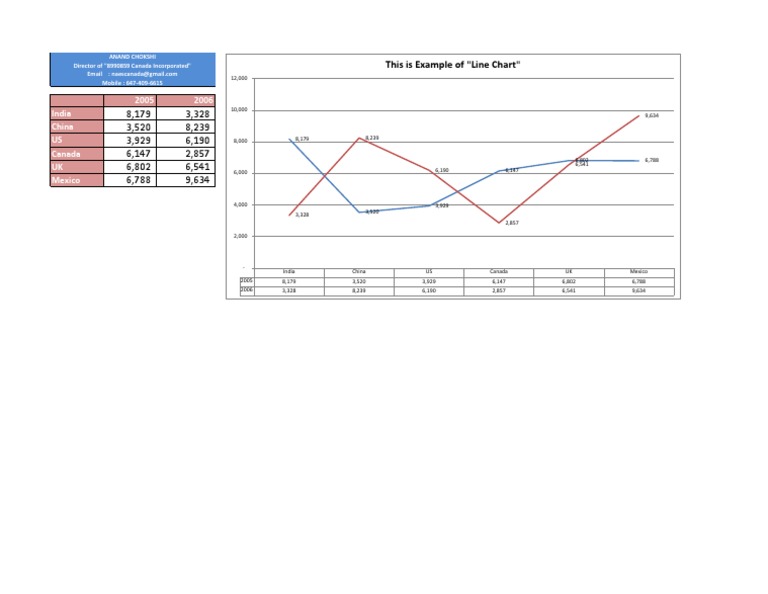 Line Chart | PDF