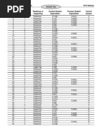 8th Grade Math STAAR Reference Sheet | PDF