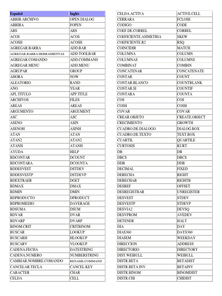 Lista de Comandos en Excel - Español - Ingles | PDF