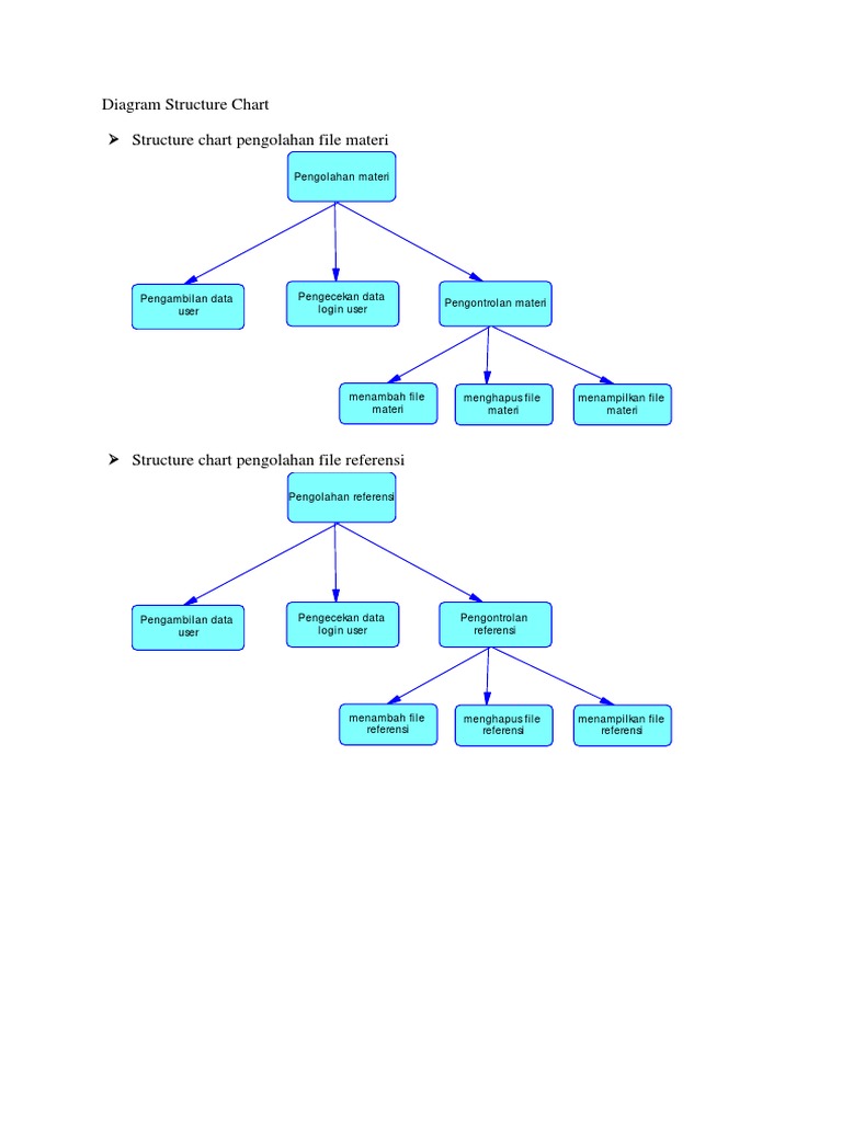 Diagram Structure Chart | PDF | Computers