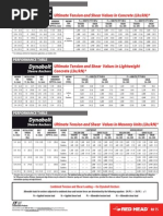 Dyna Bolt Technical Data | PDF | Screw | Building Engineering