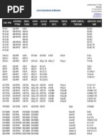 Equivalent ASME EN Materials | PDF | Steel | Stainless Steel