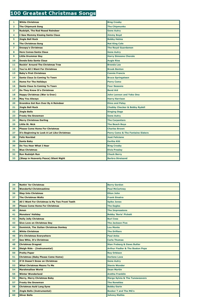 100 Greatest Christmas Songs List | PDF | Christmas Music | Holiday Songs