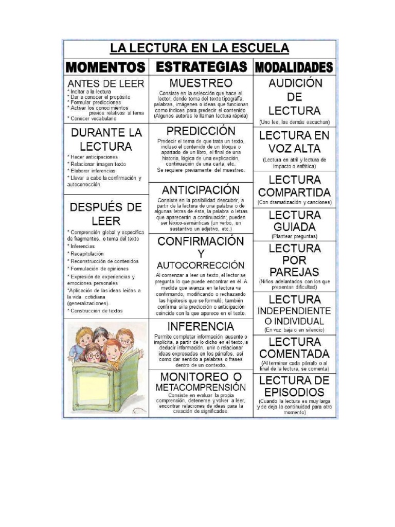 Antes, Durante y Despues de La Lectura | PDF