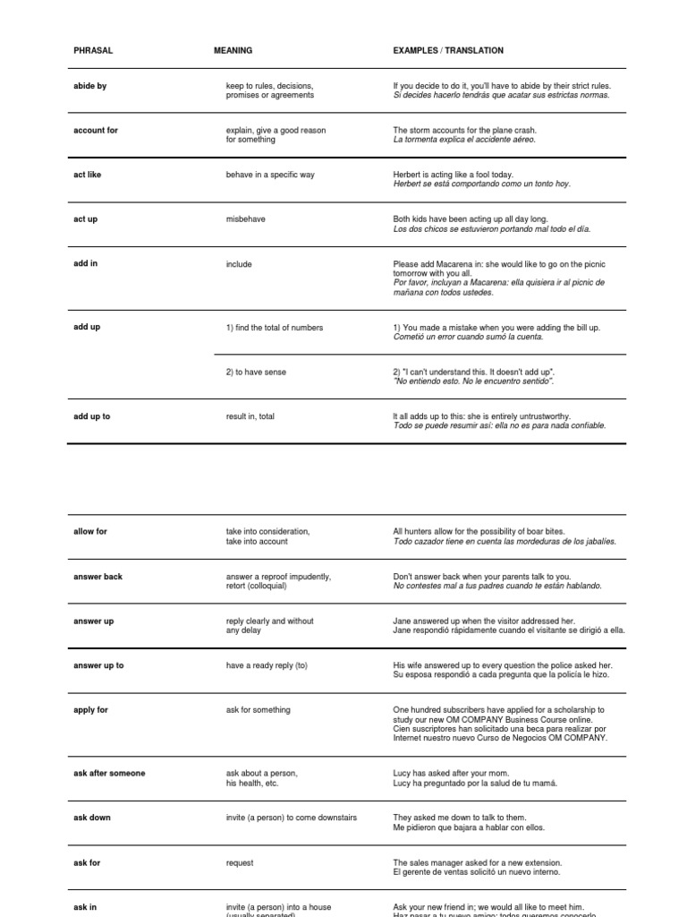 Phrasal Verbs Total | PDF