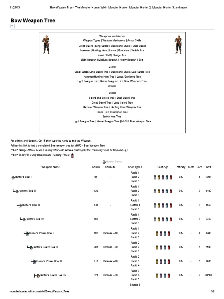 Bow Weapon Tree - The Monster Hunter Wiki - Monster Hunter, Monster ...