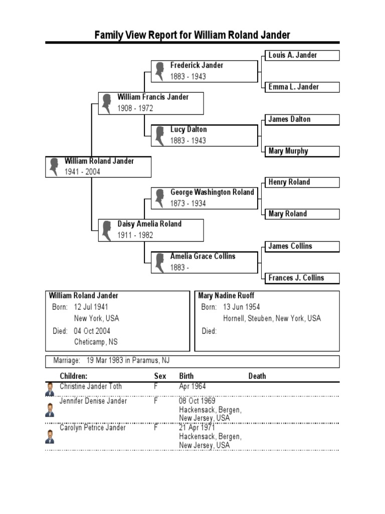 Jander Family Ancestry Report | PDF
