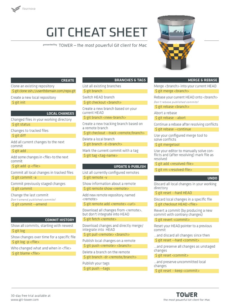Git Cheat Sheet | PDF | Computers
