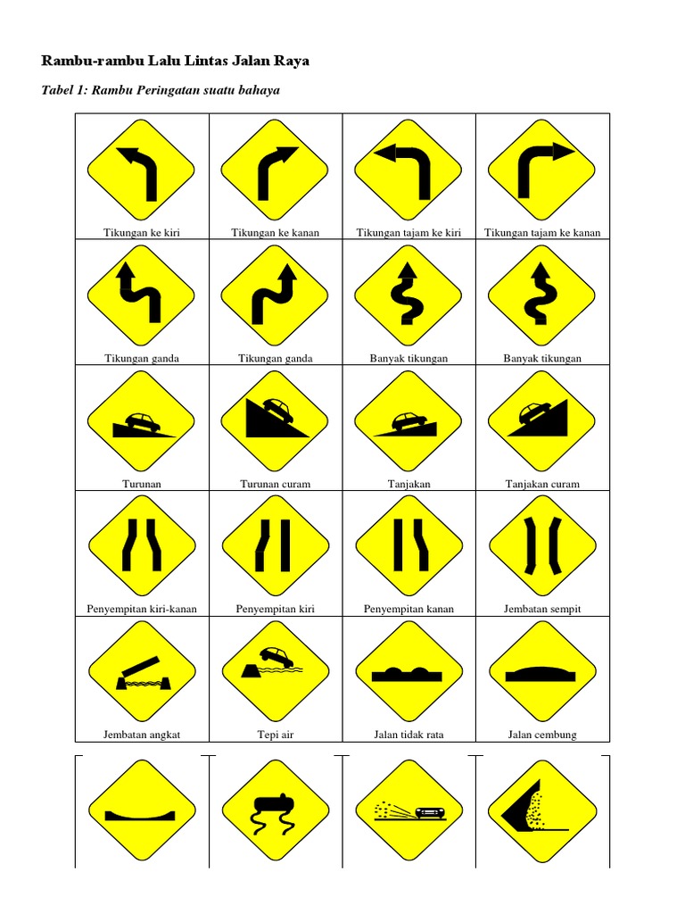 Rambu Rambu | PDF
