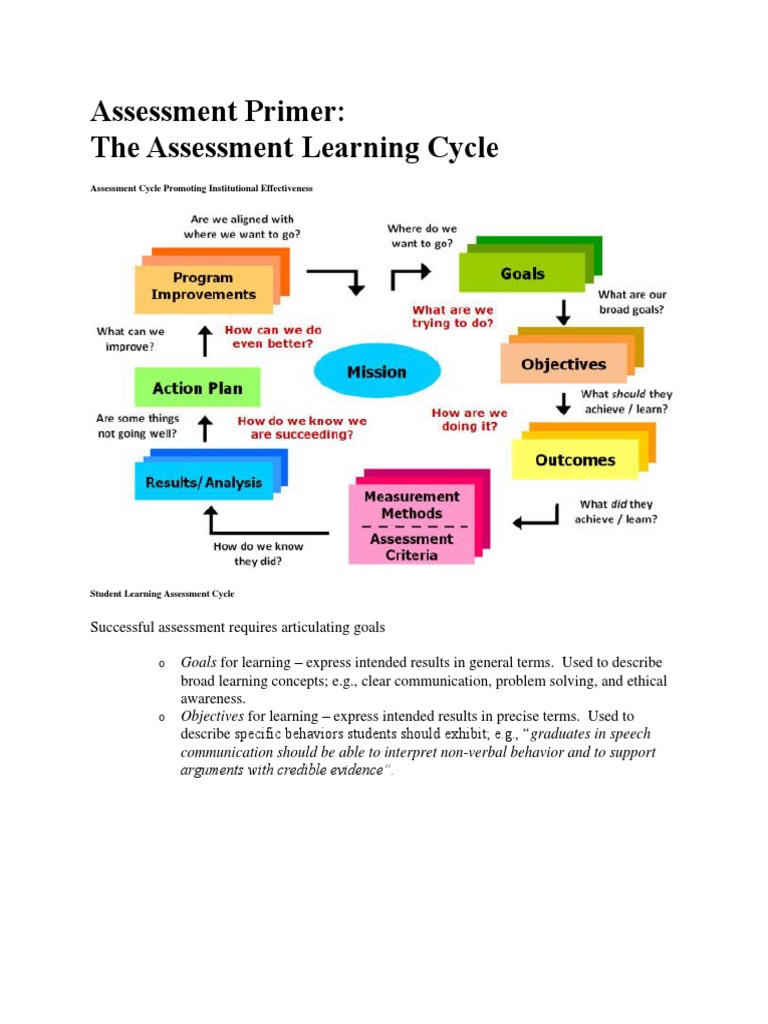 Assessment Primer: The Assessment Learning Cycle: Successful Assessment ...