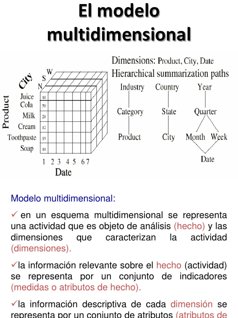 Modelo Multidimensional en Datos | PDF