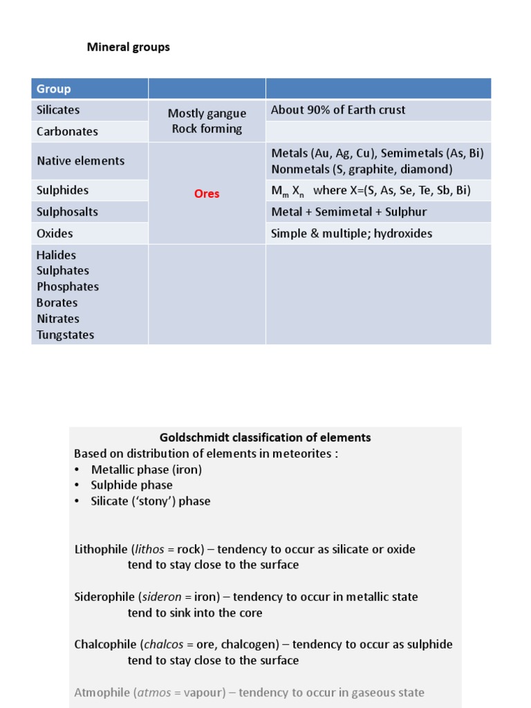 Mineral Groups and Properties | PDF | Minerals | Classification Of Minerals
