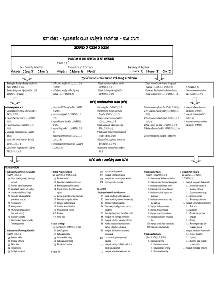 SCAT Chart Systematic Cause Analysis Technique | Regulatory Compliance | Occupational Safety And ...