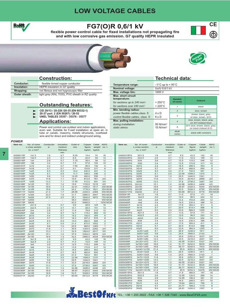 FG7OR UK V | PDF | Cable | Electrical Wiring
