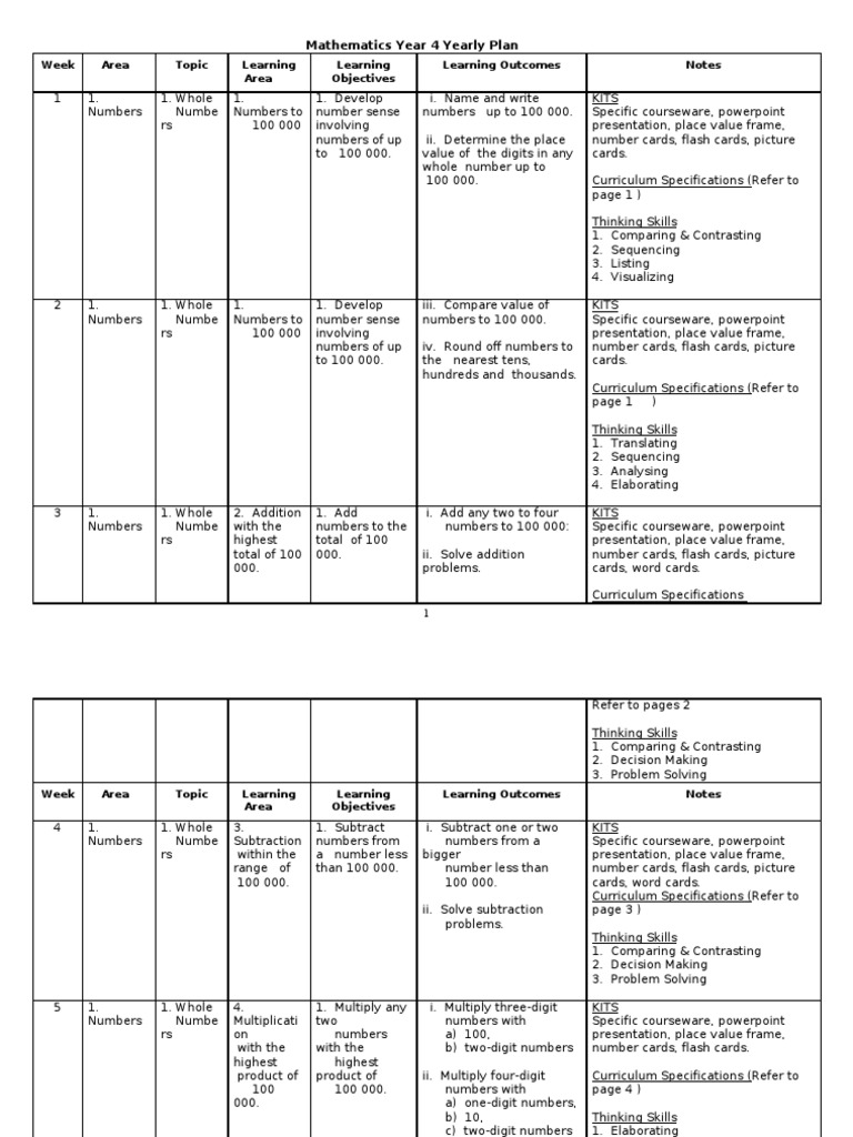 Year 4 Mathematics Yearly Plan | PDF | Fraction (Mathematics) | Measurement