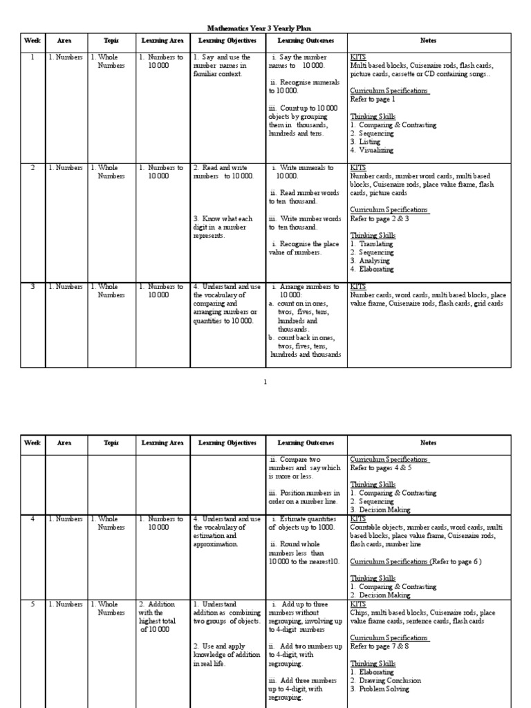 Mathematics Year 3 Yearly Plan: Week Area Topic Learning Area Learning ...