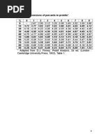 Tabel Probit | PDF