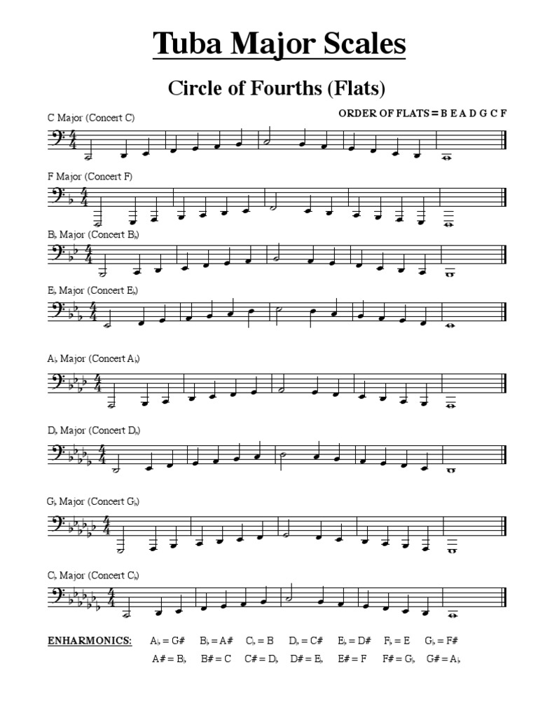Bb Tuba F Scale