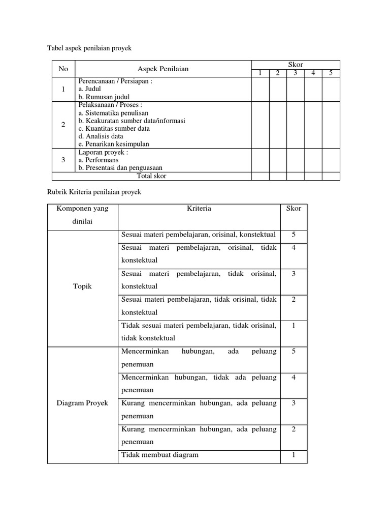 Tabel Aspek Penilaian Proyek | PDF