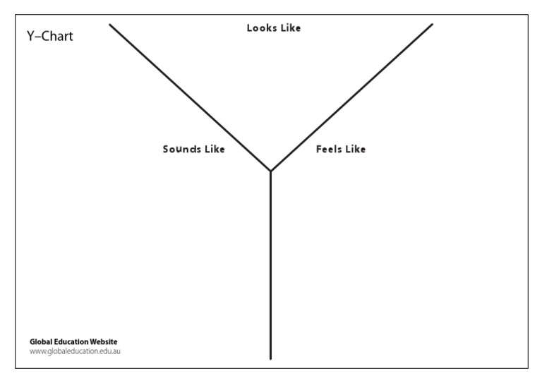 Y-Chart: Looks Like | PDF
