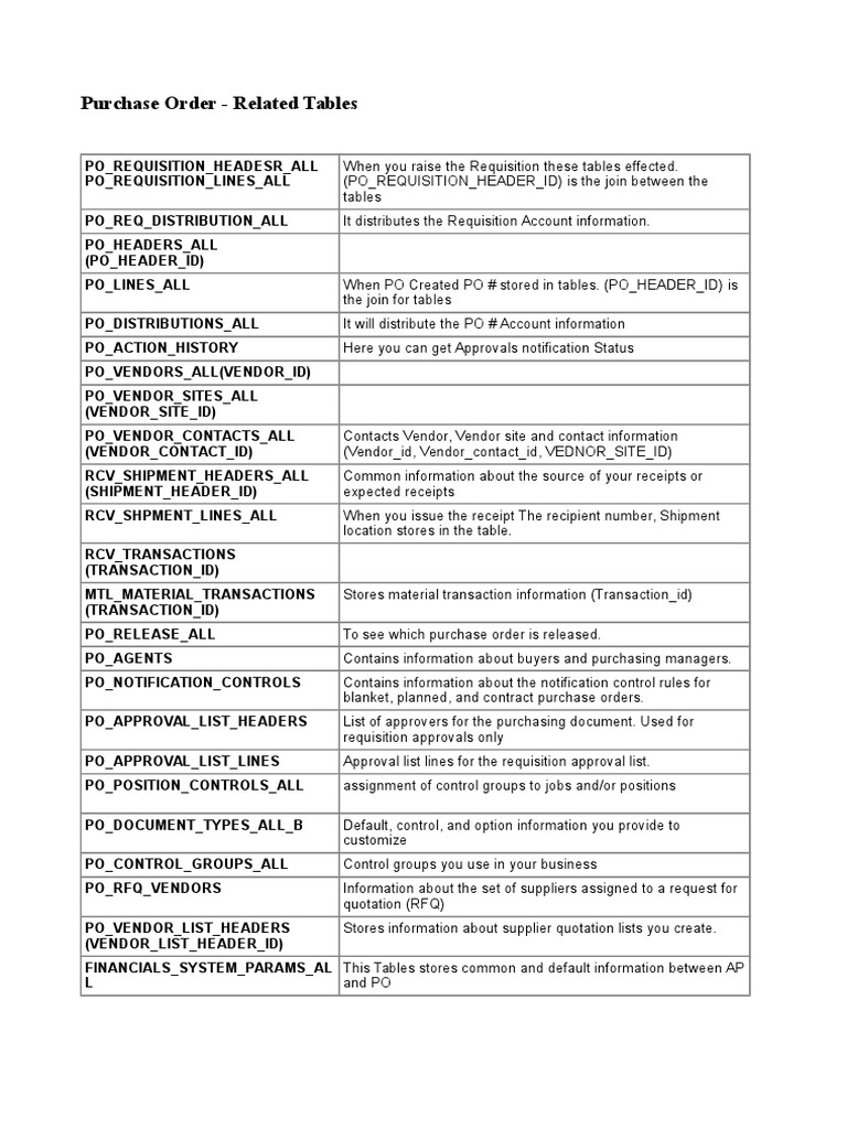 p2p O2c Hrms Tables | PDF | Service Industries | Economies