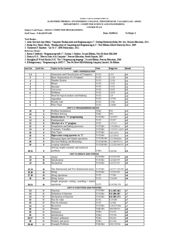 Course Plan Ge6151 Computer Programming | Download Free PDF | Pointer (Computer Programming ...