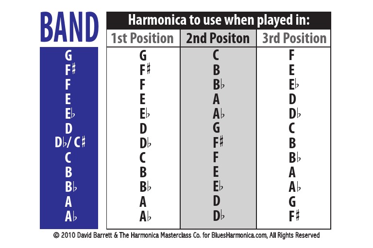 Position Chart - 23 PDF | PDF
