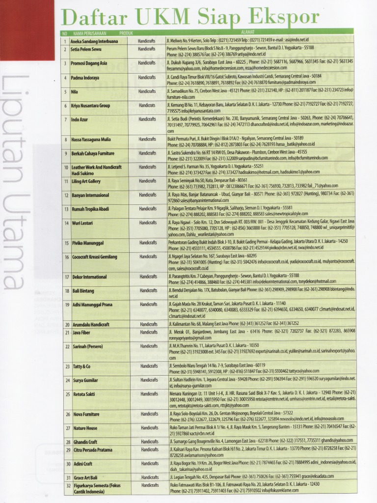 Daftar Ukm Siap Ekspor | PDF
