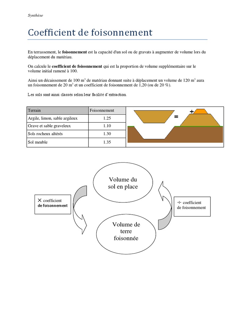 Coefficient de Foisonnement
